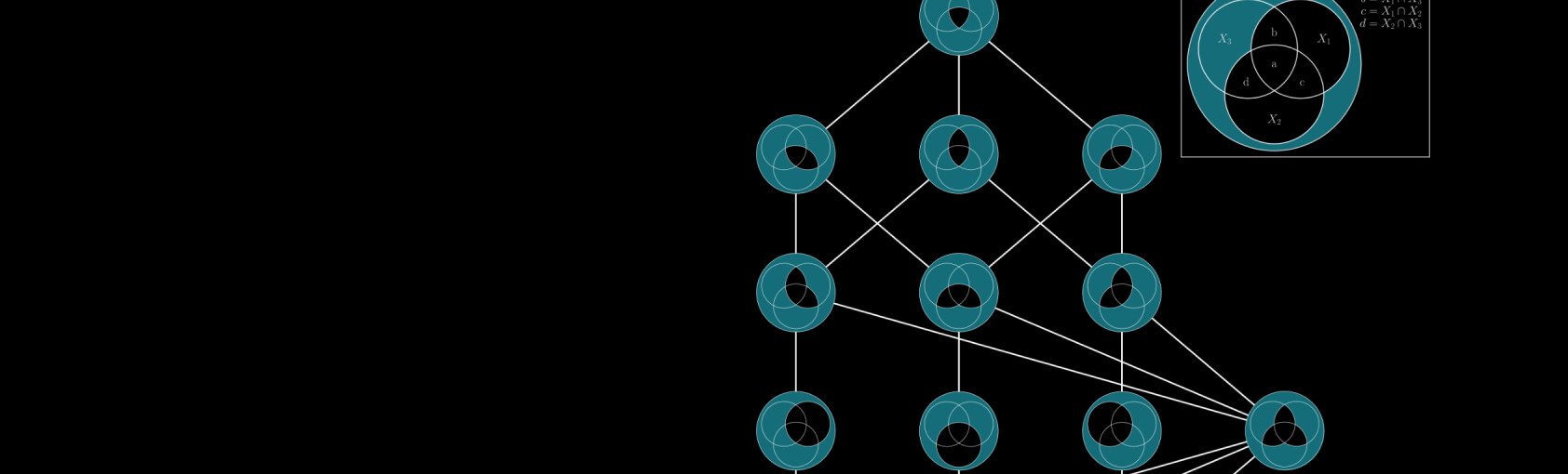 Information Theory Research - Thomas F. Varley, PhD